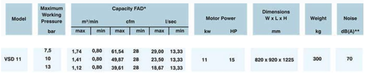 Vortex Compressors - O'Neill Industrial